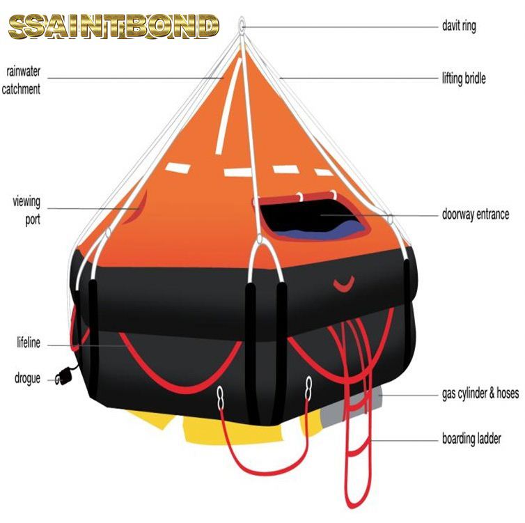personal life raft,life raft boat Manufacturer ,safty life raft Factory ...